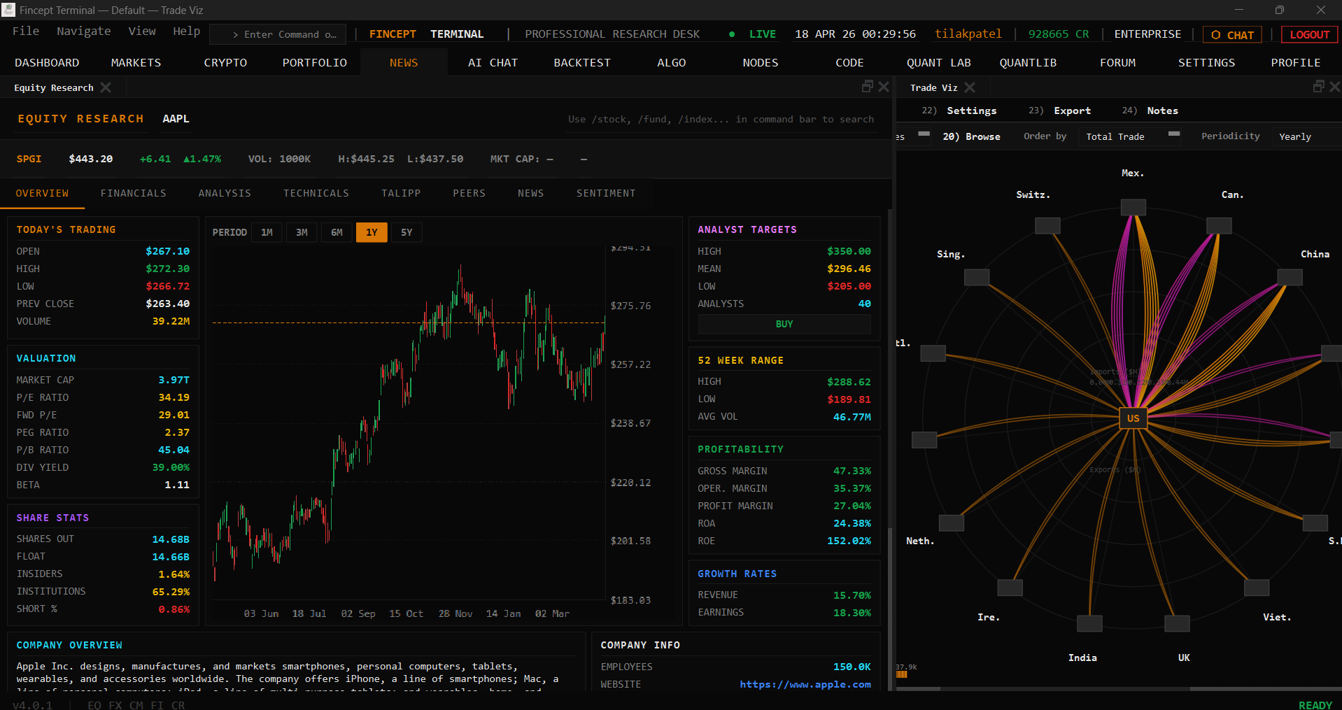 How To Use FinceptTerminal: The Free Bloomberg Alternative for Finance ...