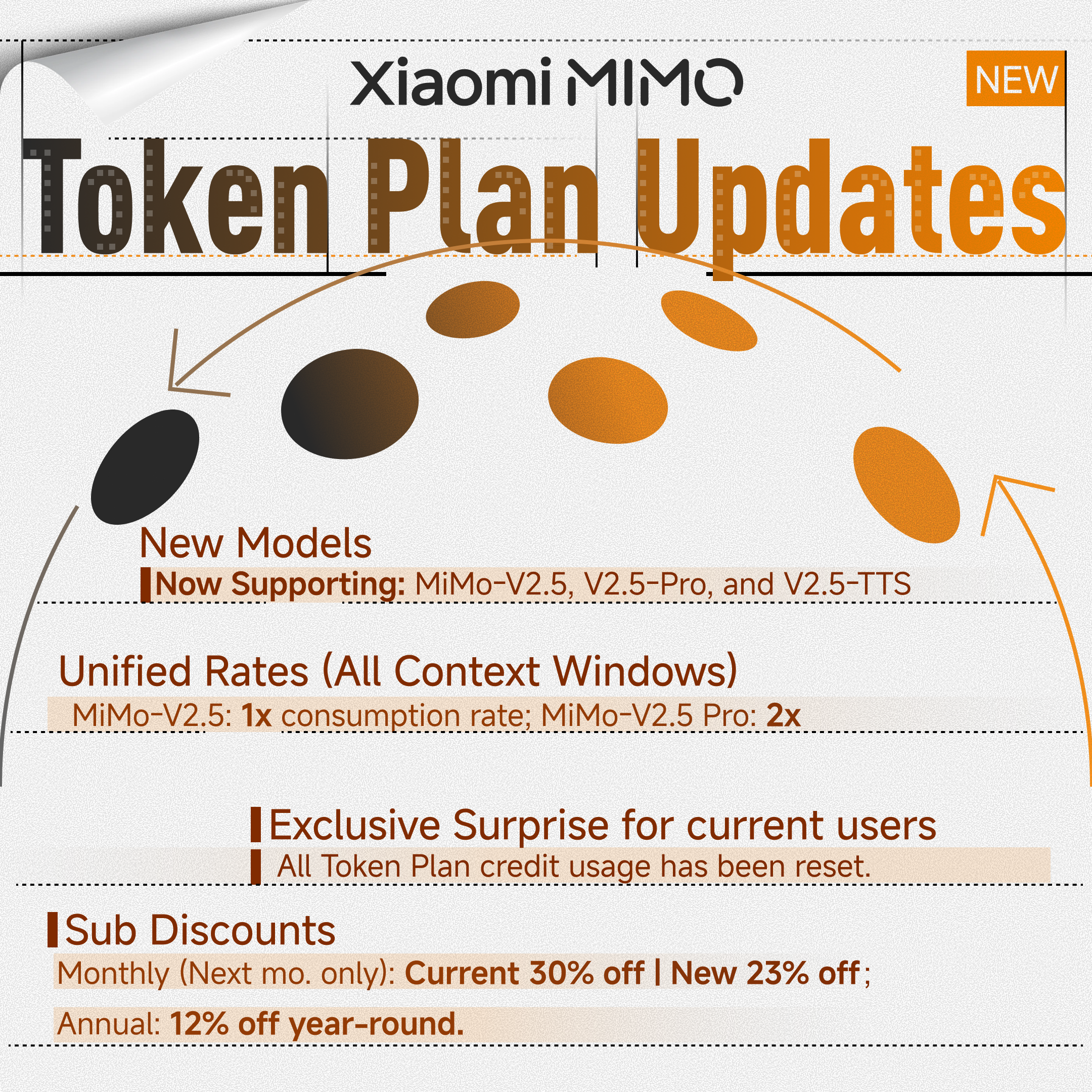 How to Use MiMo-V2.5-Pro: Complete Guide to Xiaomi's New 1T MoE Model ...