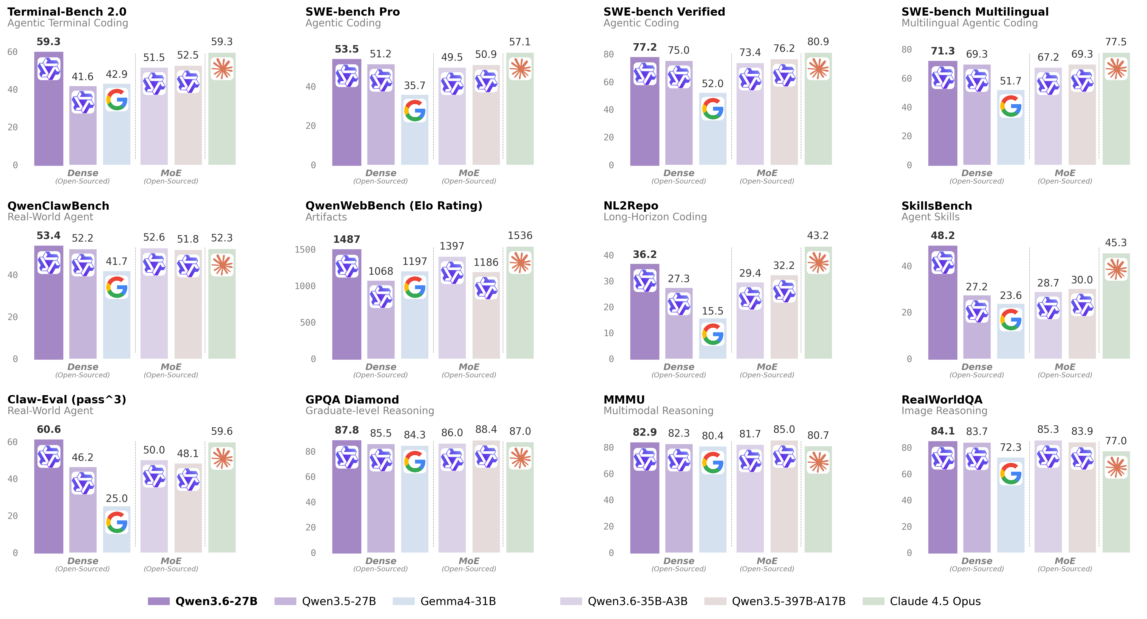 How to Use Qwen3.6-27B: Complete Guide to Alibaba's New Open-Weight ...